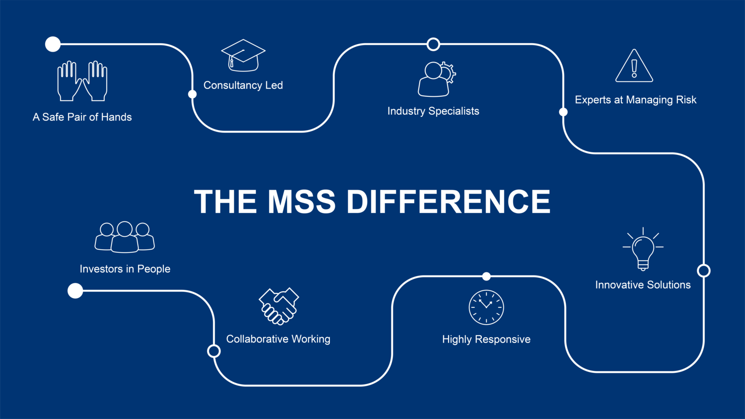 About Us | MSS Group | Asbestos Services Wales | Facilities Services ...
