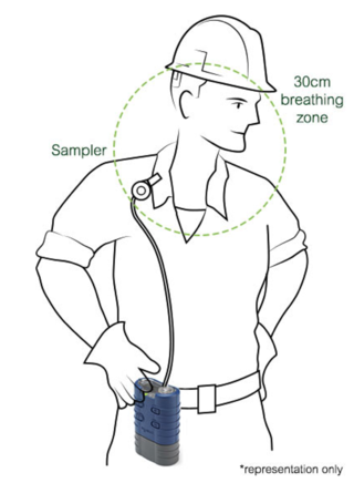 Air Monitoring | Clean LEV Testing | LeV Testing | Dust Fume Extraction ...