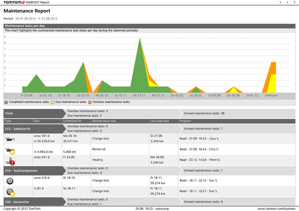 WEBFLEET Reporting | Origin Voice and Data Limited