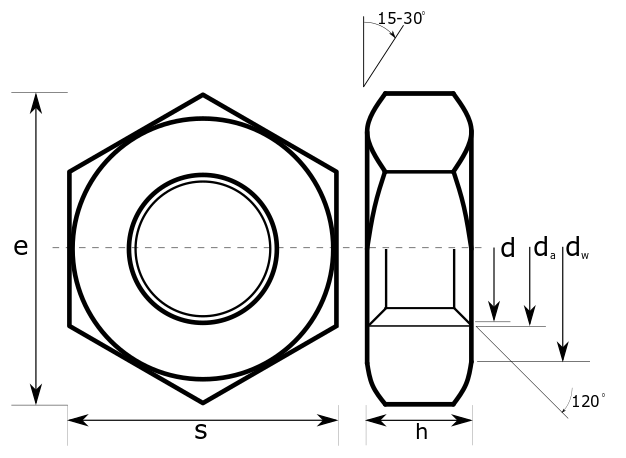DIN 934 Hexagon Nuts